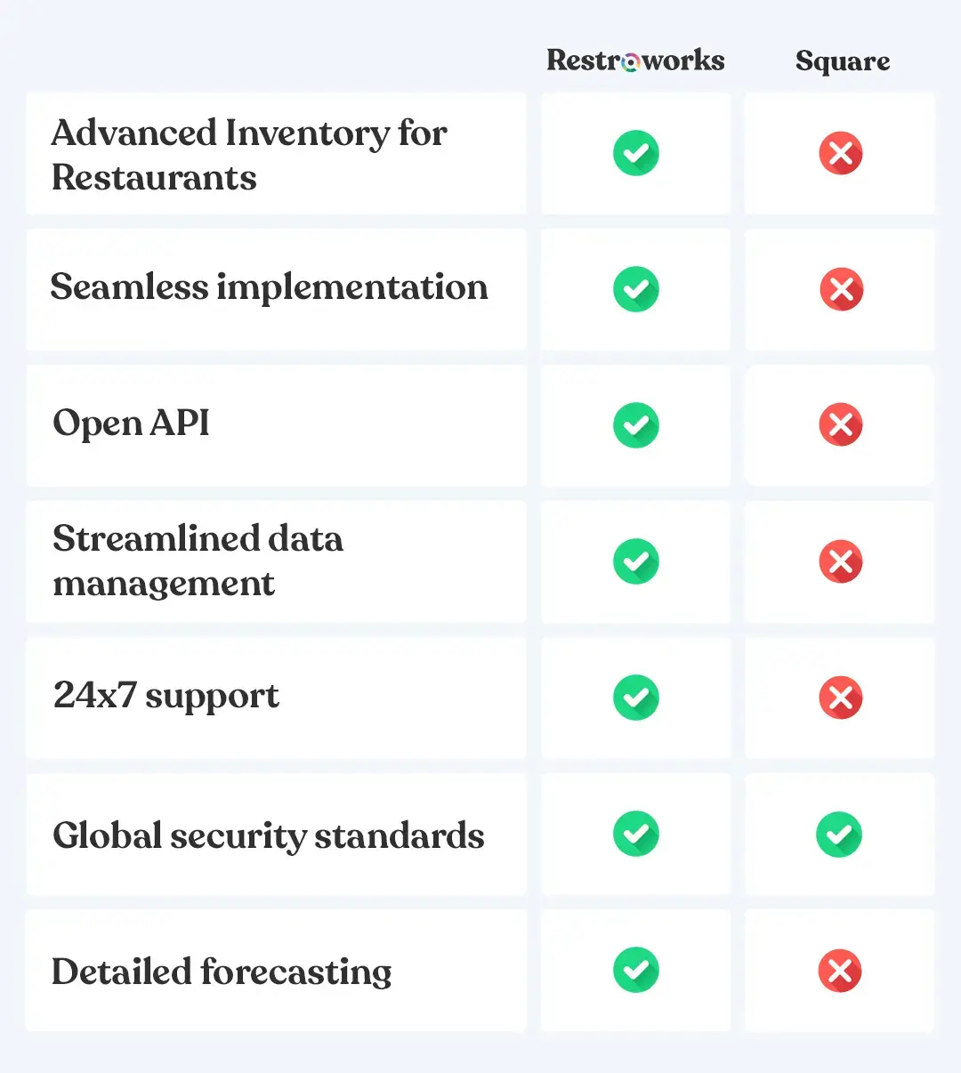 Toast POS vs Restroworks: What is best for you?